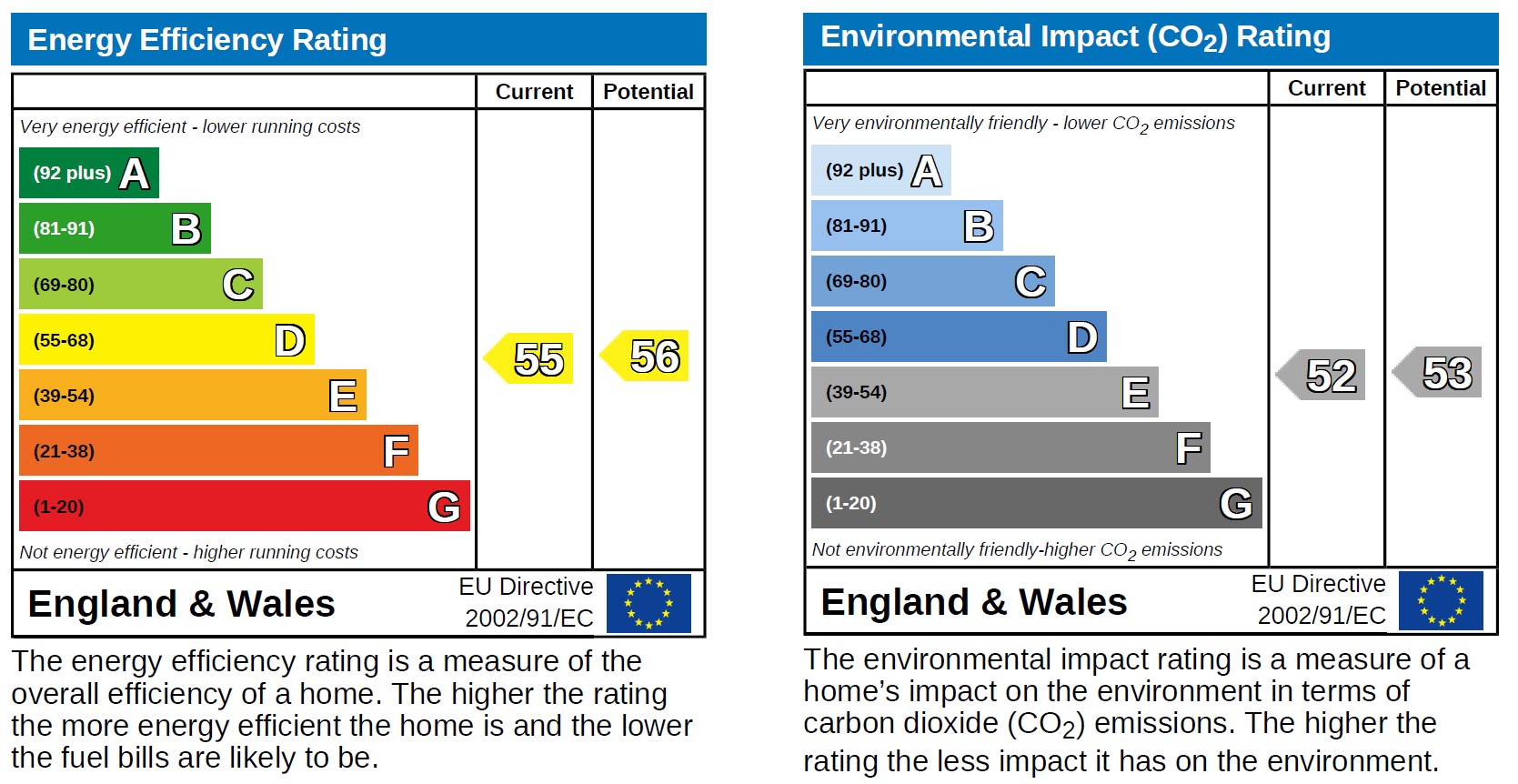 For Sale: Hartington Court, Hartington Road, London W4 | The Modern House